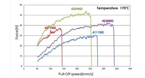 A New Type Of Sis Styrene Block Copolymer Nonwovens Industry
