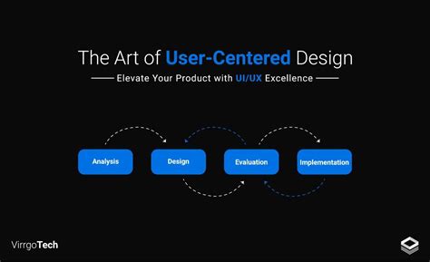 Talha Ehsan 🌟 Uiux Designer On Linkedin Usercentereddesign Uiux