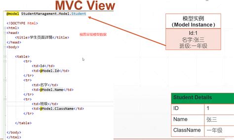Aspnet Core Mvcaspnetcore Mvc Csdn博客
