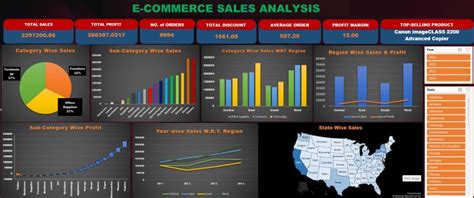 Excel Dashboard E Commerce Sales Analysis 🛒 Deependra Shukla