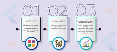 How Much Does Flutter App Development Cost In India