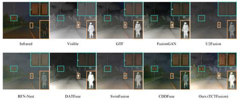 Tctfusion A Triple Branch Cross Modal Transformer For Adaptive Infrared And Visible Image Fusion