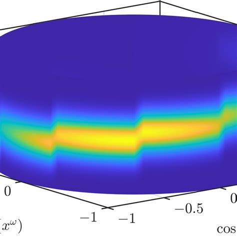 Continuous Density Based On A Trigonometric Polynomial For The Periodic Download Scientific