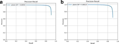 The Compasion Of P R Curves A The P R Curve Of Alternating Training Download Scientific