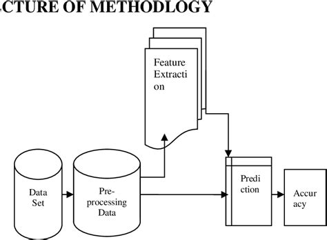 Figure 1 From Predicting Cervical Cancer Using Multiple Machine