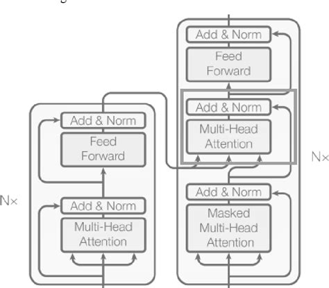 Figure 1 From An English Translation Error Correction System Based On