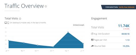 Can Someone Explain To Me This Web Traffic Metrics Chart Warrior