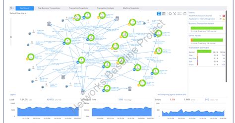 Route Xp Private Network Services Introduction To Cisco Appdynamics Real Time Analytics In