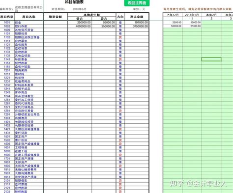 耗时一夜，终于制作出excel全自动财务报表管理系统，直接套用 知乎