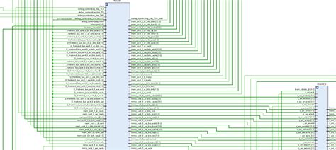 Build Your Own Risc V Architecture On Fpga