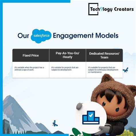 Salesforce Tech9logycreators Engagement Models Hiredevelopers… Tech9logy Creators