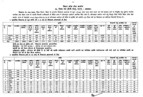 170461 Posts BPSC Babe Teacher Primary TGT PGT Recruitment 2023