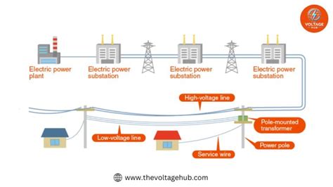 What Is AC Power System The Voltage Hub