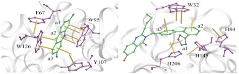 Analysis Of Aromatic Interactions Computational Systems Biology Group