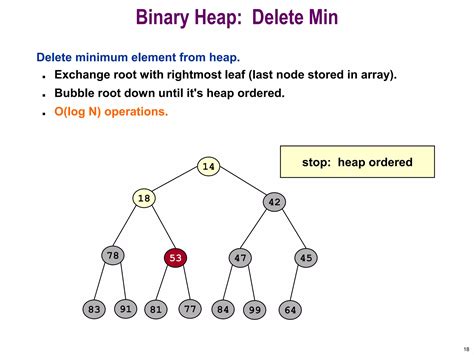 Binary Heap Priority Queueppt