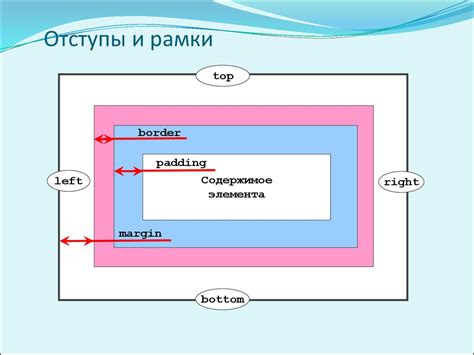 Html рамка таблицы Таблица с рамкой Блог сумасшедшего