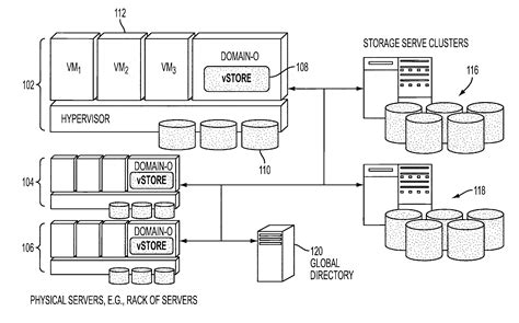 scalable cloud storage architecture eureka patsnap