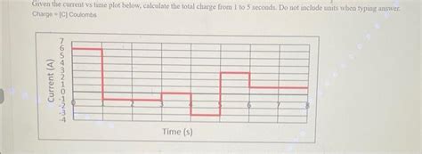 Solved Given The Current Vs Time Plot Below Calculate The