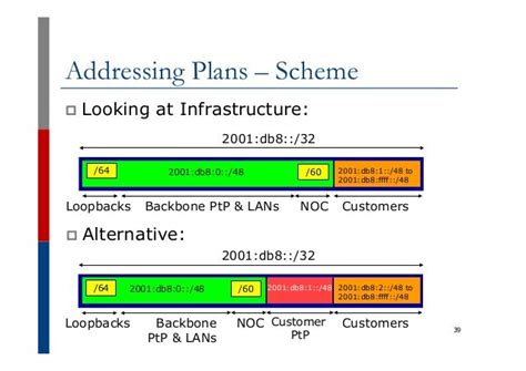 Ipv6 Address Planning