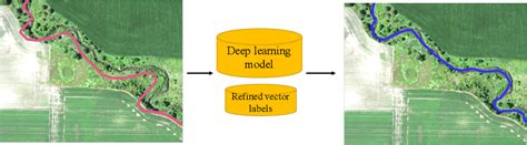 Figure 1 From Weakly Supervised Spatial Deep Learning For Earth Image Segmentation Based On