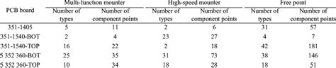 Component Mount Limit Information Download Scientific Diagram