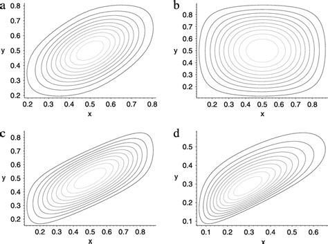 Figure 2 From Dependent Mixtures Of Dirichlet Processes Semantic Scholar