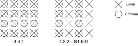 GitHub Ffekinci YUV Data Decoder Decode Yuv File