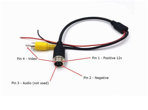 4 Pin RCA Connector Pinout DVR A Comprehensive Guide