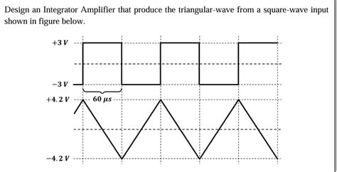 Solved Design An Integrator Amplifier That Produce The