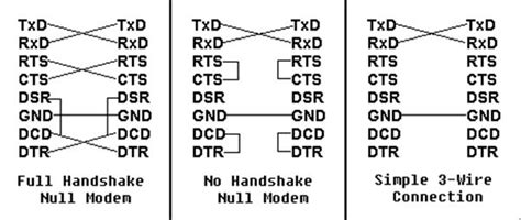 Null Modem Cable Diagram