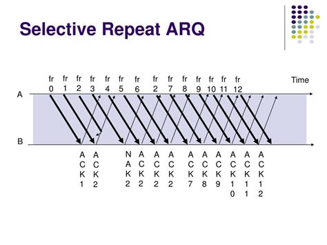 ppt chapter 5 peer to peer protocols and data link layer powerpoint presentation id 4185393
