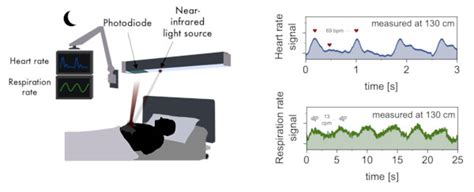 low noise 150db photodiode can detect heartbeat remotely electronics