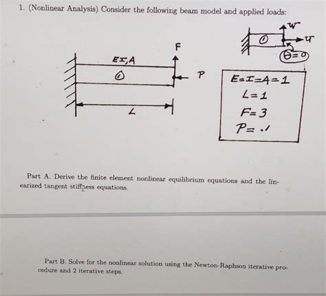 Solved Nonlinear Analysis Consider The Following Beam Chegg