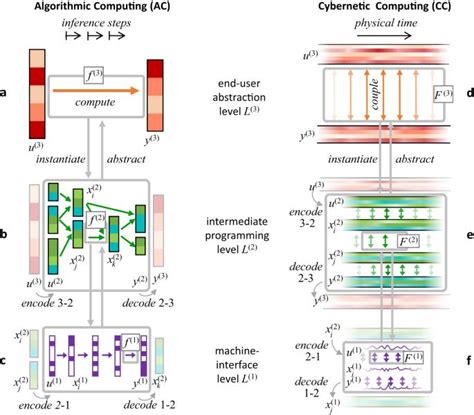 igor proskurin on linkedin toward a formal theory for computing machines made out of whatever