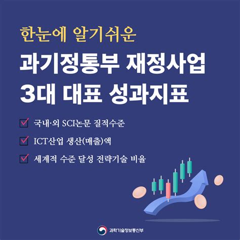 카드뉴스 과학기술정보통신부