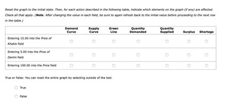Solved The Graph Input Tool Some Questions Allow You To Chegg Com