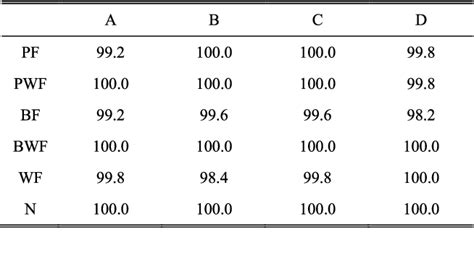 table ii from an improved sparse autoencoder and multilevel denoising