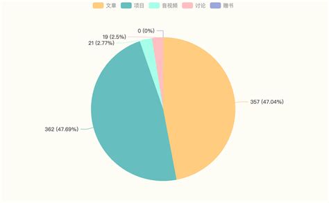 Python 潮流周刊第3季总结，附电子书下载 豌豆花下猫