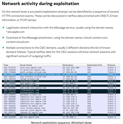 Aabysszg安全杂谈 Twitter