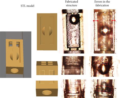 On The Right Stl Model And Structures Manufactured Within The Download Scientific Diagram