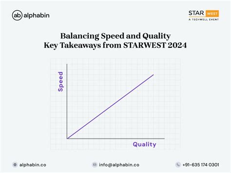 Alphabin Technology Consulting On Linkedin Starwest Starwest2024