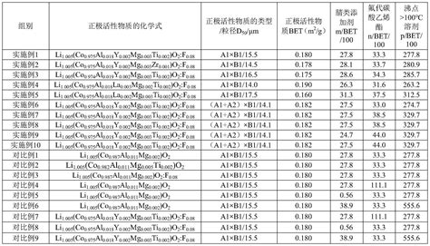 一种电池的制作方法