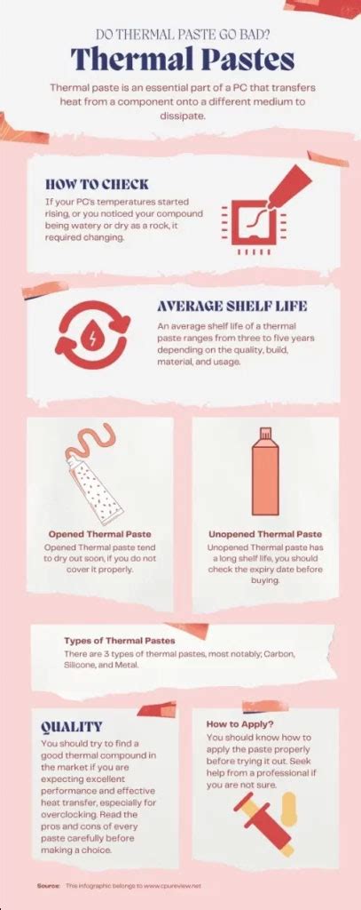 Does Thermal Paste Expire How To Check Everyonedigital