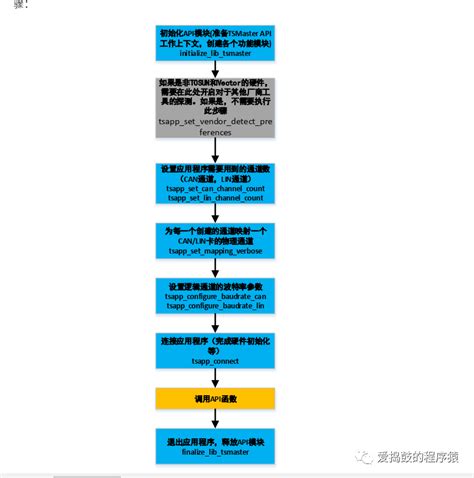 Qt调用tsmaster库来发送cantsmasterdll Csdn博客