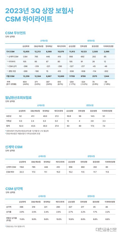 인쇄하기