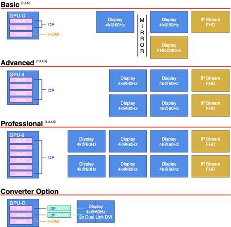 display arrangement multi display manager
