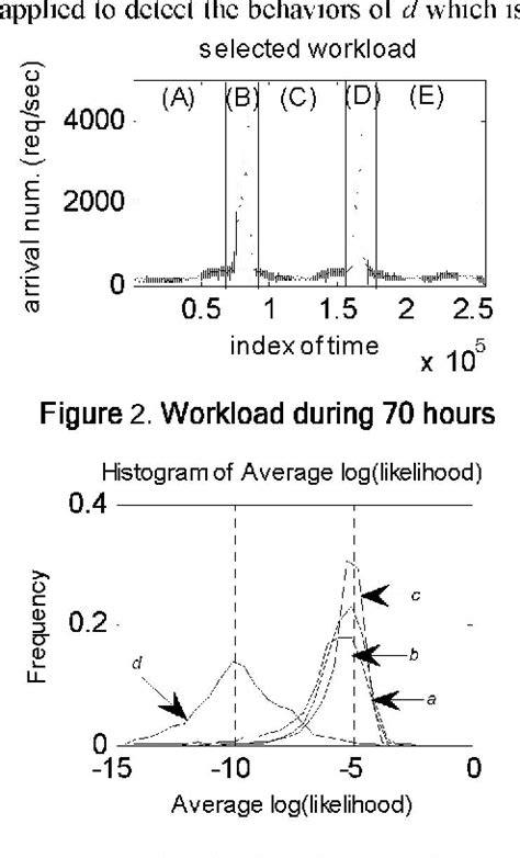 Figure 2 From A Dynamic Anomaly Detection Model For Web User Behavior