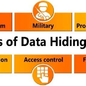 Notable Applications Of Data Hiding Technique Download Scientific Diagram