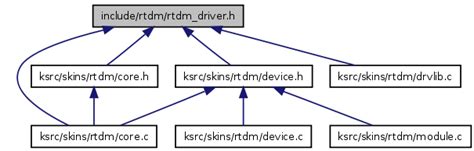 Xenomai Api Includertdmrtdmdriverh File Reference