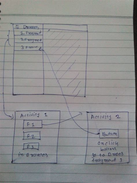 Android Second Activity To Drawer Fragment Stack Overflow